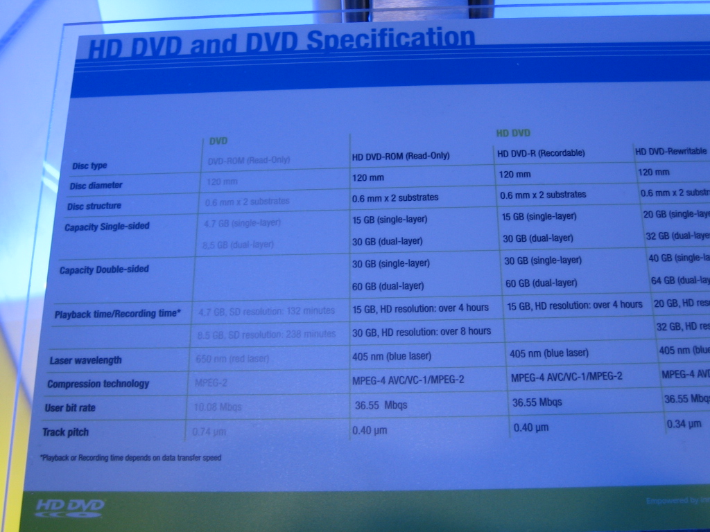 CeBIT 2005 - Printer Friendly version